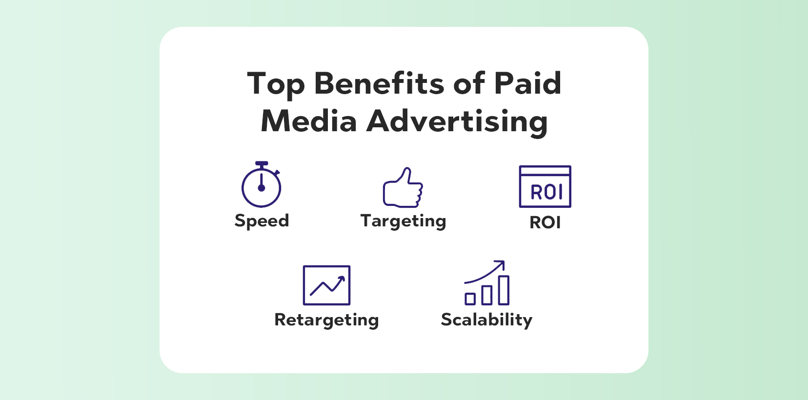What Is Paid Media Advertising? Definition, Types and Process